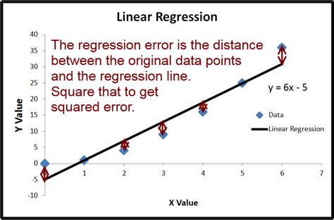 Regression What Does Negative R Squared Mean Cross Validated