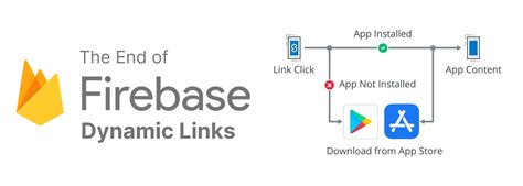 Firebase Dynamic Link — 簡單介紹. 使用者在社群中分享網頁連結，當其他人看到並且有安裝 Mobile App… | by Jacky810124 | SWAG | Medium