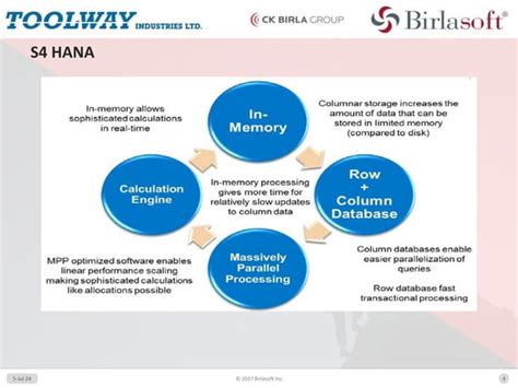 S4hanaoverviewtoolways4hanaoverviewtoolwaypptxpptx Databases