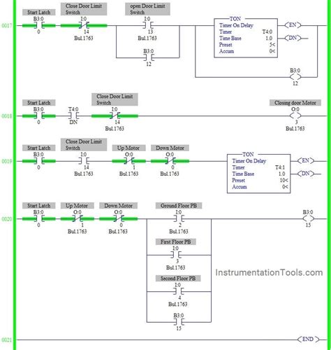 Elevator Plc Ladder Logic Programming Instrumentationtools