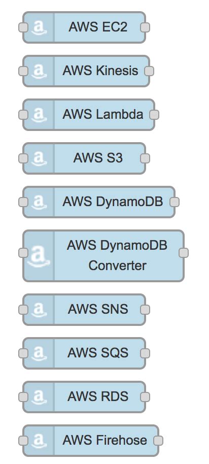 Nodered Node Red Contrib Aws Aws Nodered All A