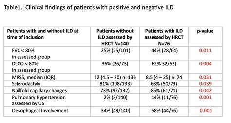 A Clear Pattern Of Clinical Presentation In Juvenile Systemic Scleroderma Is Associated With