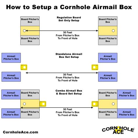 Pro Cornhole Bags Cornholeace Airmail Box Set 2 Practice Boxes For