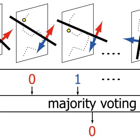 Sequential Pattern Recognition By Majority Voting Download