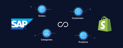 Shopify SAP Integration SAP Business One Connector