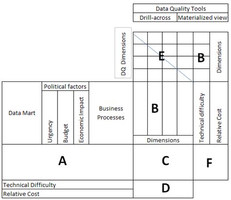 Proposed Framework Figure 1 Shows The Following Information The Download Scientific Diagram