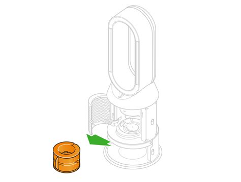 Support Troubleshooting Dyson