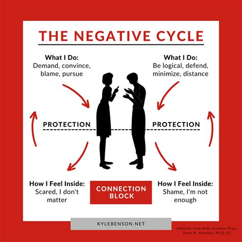 Relationship Disconnection Unraveling The Attachment Cycle