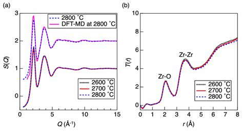 A Total Structure Factors S Q For L Zro2 At 2600 2800˚c2800˚c