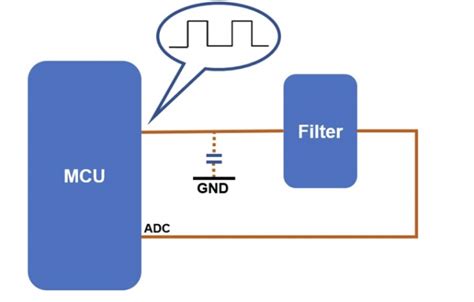 Lora Based Soil Moisture Sensor