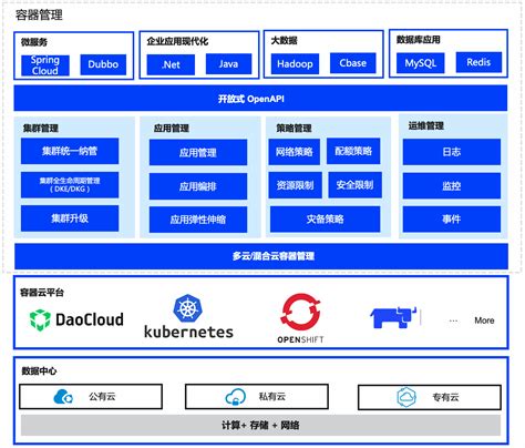 什么是容器管理 Daocloud Enterprise 什么是容器管理 Daocloud Enterprise