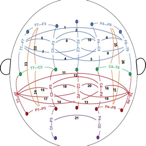 Scalp Topography Of Eeg Electrodes Used For The Computation Of