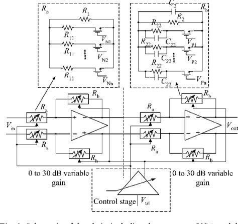 Figure 15 From Cmos Linear In Db Vga With Dc Offset Cancellation For Direct Conversion Receivers
