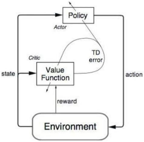 Virtualized Network Service Function Chain Deployment Method Based On Deep Reinforcement