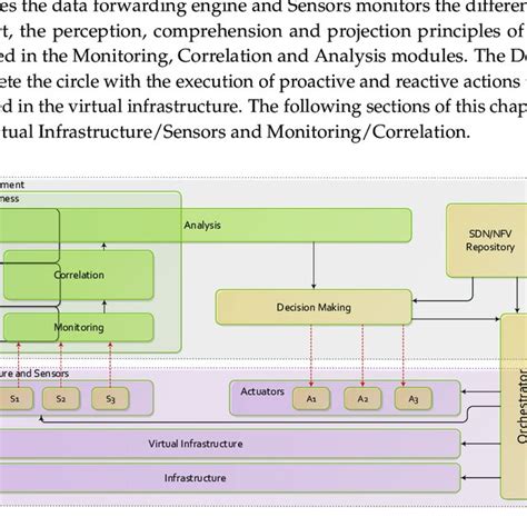 Endsley Model For Situational Awareness Download Scientific Diagram