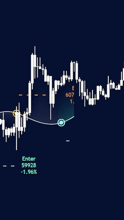Craziest Gaussian Filter Indicator On Tradingview Bigbeluga Youtube