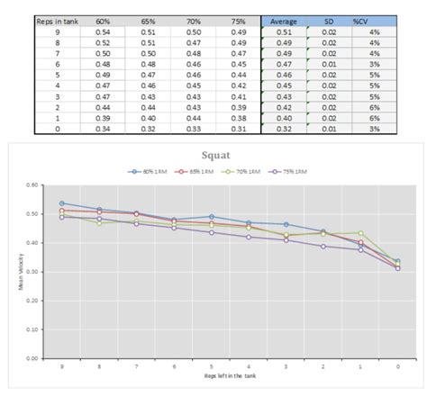 Some Great Findings And Ideas From Velocity Based Strength Training
