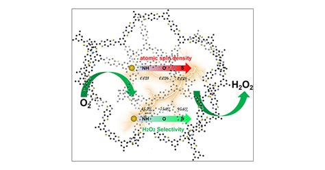 Tailoring Heteroatoms In Conjugated Microporous Polymers For Boosting