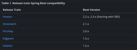 Java Client Feign 이용해보기 배지77의 블로그