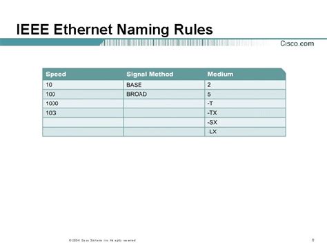 Ccna 1 V 3 1 Module 6 Ethernet Ccna 1 V 3 1 Module 6 Ethernet