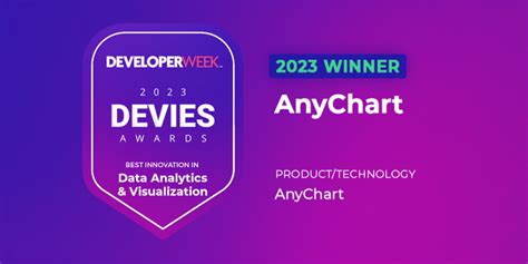 best in data analytics and visualization anychart wins devies award