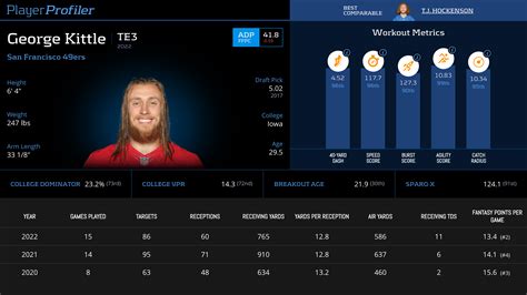George Kittle Stats And Fantasy Ranking Playerprofiler