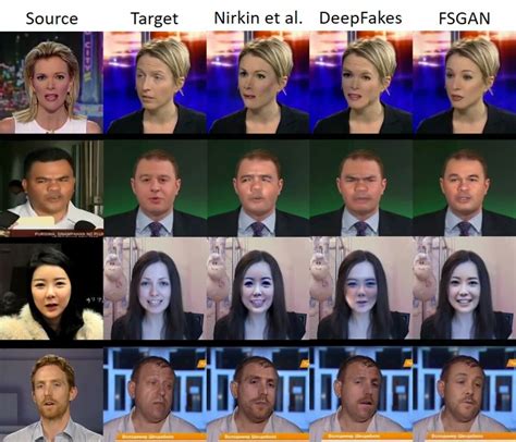 190805932 Fsgan Subject Agnostic Face Swapping And Reenactment