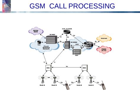 Gsm Call Processing Lecture Mobile Computing Docsity