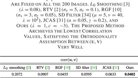 Table I From Structure Texture Image Decomposition Using Deep Variational Priors Semantic Scholar