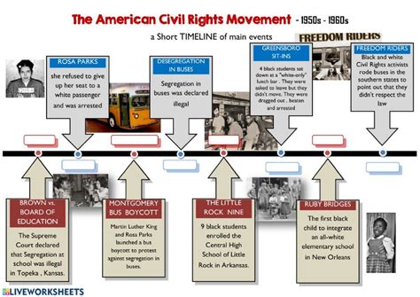 American Civil Rights Movement Timeline