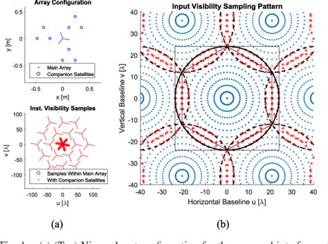 Figure 1 From A Hexagonal Pseudo Polar Fft For Formation Flying Interferometric Radiometry