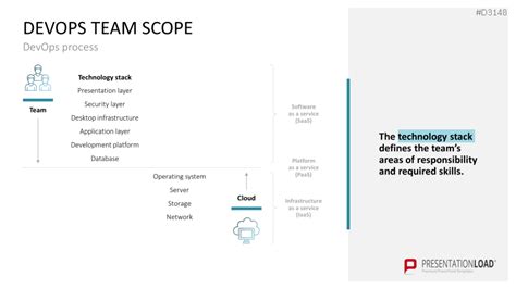 Devops Powerpoint Template