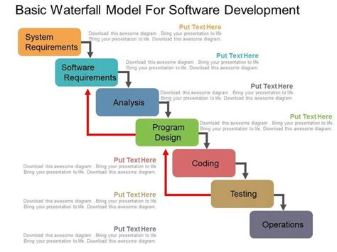 Basic Waterfall Model For Software Development Flat Powerpoint Design