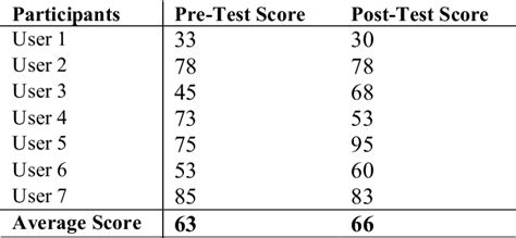 Figure 1 From Design System Analysis To Create User Interface Guideline