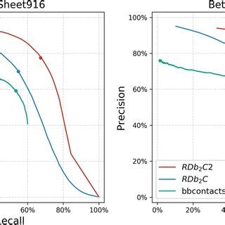 The Pr Curves In The Betasheet916 And Betasheet1452 Sets The