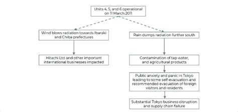 Bayesian Network Showing The Key Features Of The Downward Download Scientific Diagram