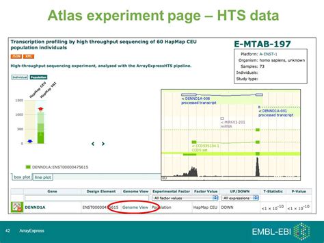 Arrayexpress And Gene Expression Atlas Mining Functional Genomics Data Gabriella Rustici Phd