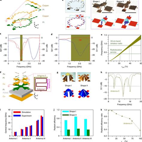 Xiuling Li University Of Illinois Urbana Champaign Il Uiuc Department Of Electrical And