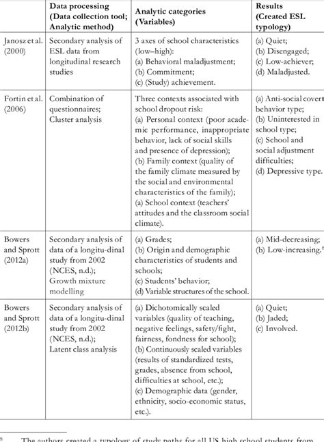 Description Of The Main Characteristics Of The Analyzed Texts Data