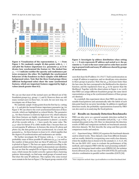 modeling heterogeneous statistical patterns in high dimensional data by