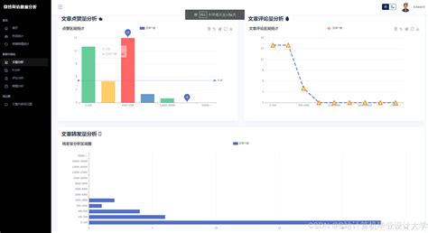 计算机毕业设计python深度学习微博舆情分析系统 微博可视化 大数据毕业设计 源码 lw文档 ppt 讲解 csdn博客