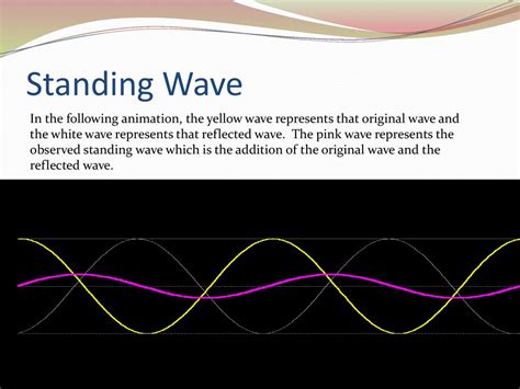 Standing Waves Animation