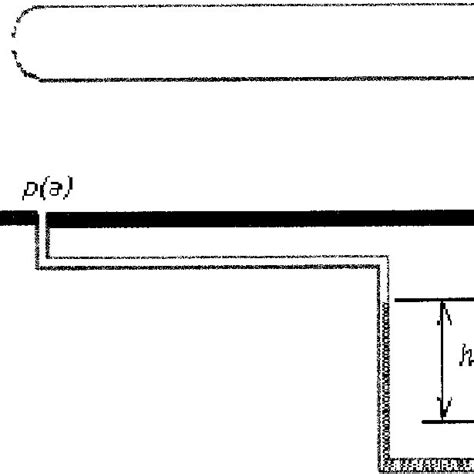 Dye Injection Flow Visualization In The Graft Model For A 300 Ml Min