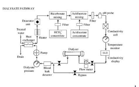 The Main Components Electronics And Biomedical Engineering