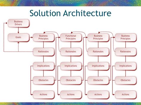 Cloud Computing Explained Guide To Enterprise Implementation Pdf