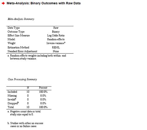 Meta Analysis For Binary Outcome In Spss Explained Example
