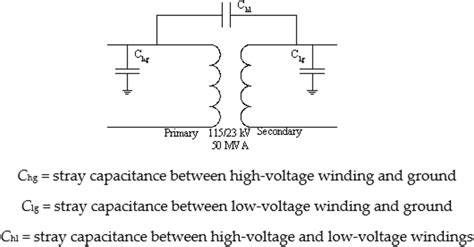 diagram of two winding transformer showing the effects of stray
