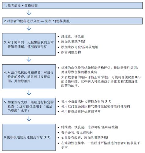 Mandarin World Gastroenterology Organisation