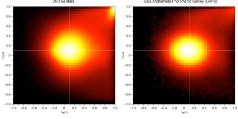 Figure B7 From Gaia Data Release 3 Gaia Scan Angle Dependent Signals