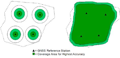 Rtk Vs Nrtk Coverage Download Scientific Diagram